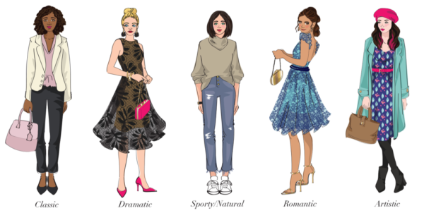 Personal Style Connections - Image Intelligence