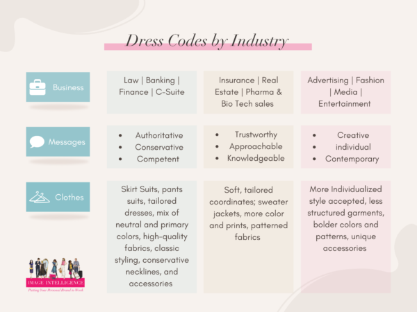 Returning to an office (Part 2) - Image Intelligence